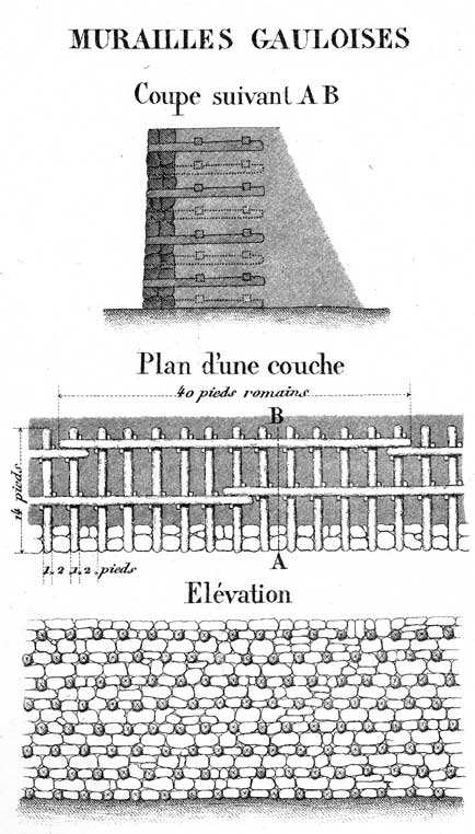 Il “Murus gallicus” – CelticWorld